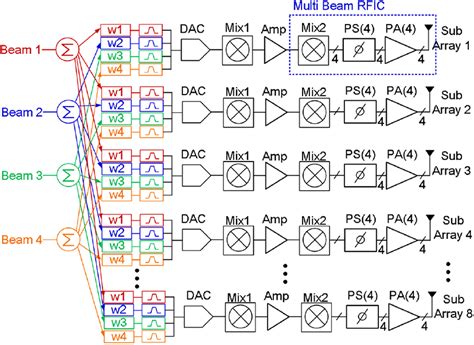 한국전자파학회논문지 The Journal Of Korean Institute Of Electromagnetic
