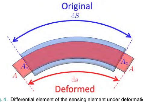 Figure From Embedded Six DoF ForceTorque Sensor For Soft Robots With Learning Based