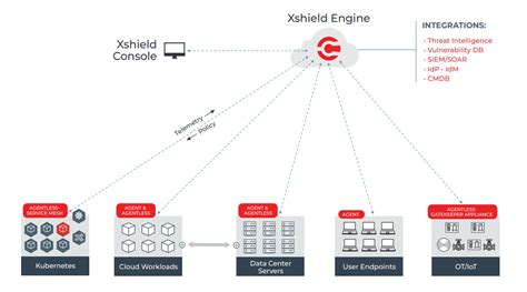 Colortokens Xshield Enterprise Microsegmentation Platform Cloud Workload Protection Solution