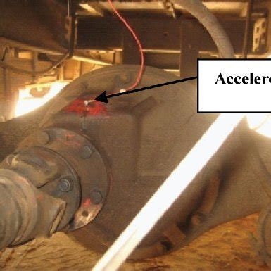 Mounting Of Accelerometer Download Scientific Diagram
