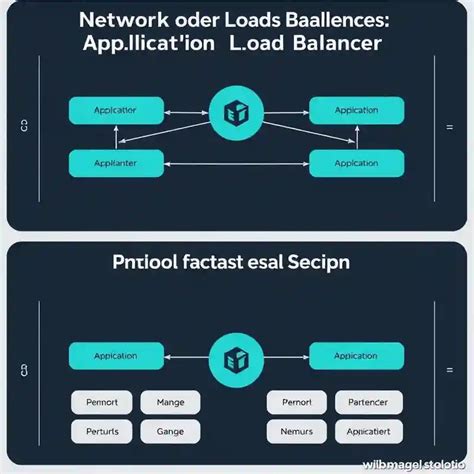 network load balancer vs application load balancer whi toxigon
