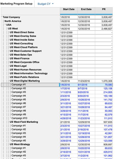 Timeline Charts Anaplan Community