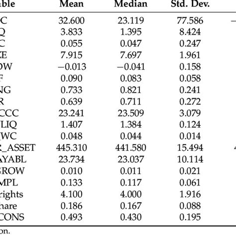 Multicollinearity Analysis Variance Inflation Factors Download