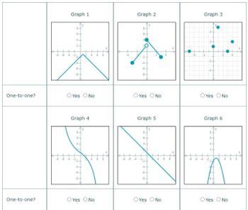 Answered: Graph 1 8- 6. 4- 2. Graph 2 Graph 3 -2- -6- • One-to-one? O Yes No O Yes No O Yes No ...