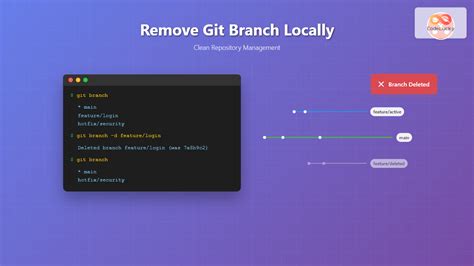 How To Remove A Git Branch Locally Complete Guide With Examples Codelucky