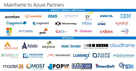 Mainframe To Azure Partners Microsoft Community Hub