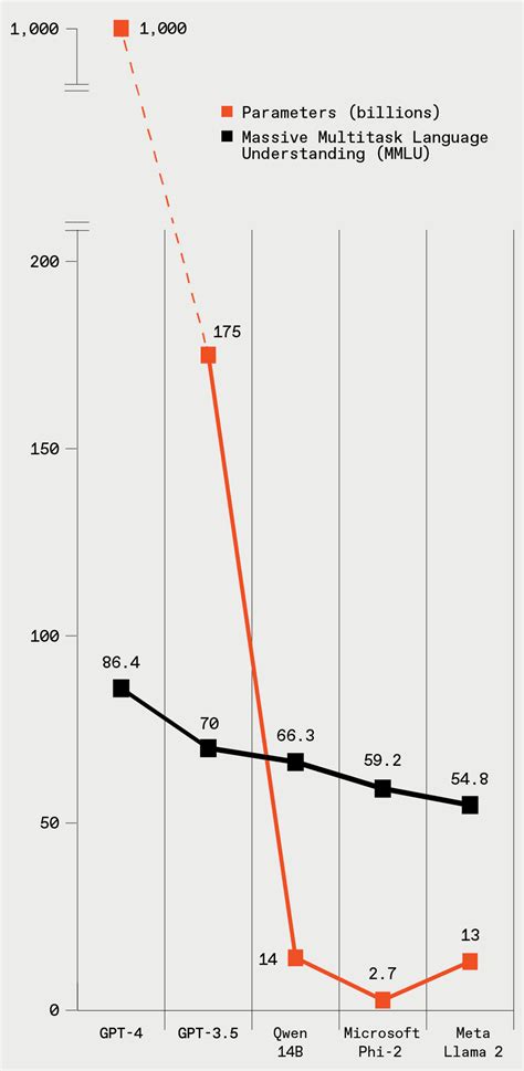 What Is Generative Ai Ieee Spectrum