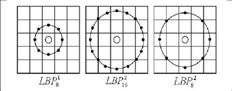 shows the lbp neighborhood with distance and the number of neighbors
