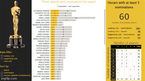 Szonja Csendesné Vojtek On Linkedin Oraclesql Powerbi Python