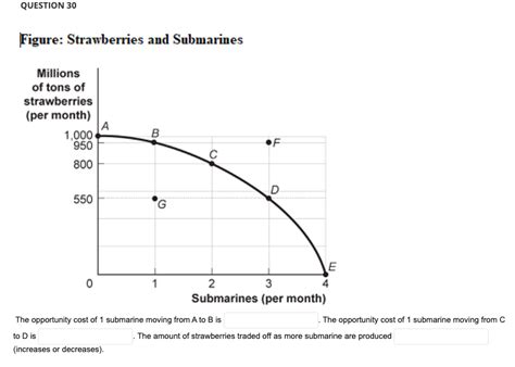 solved consider the following cross price elasticities coke