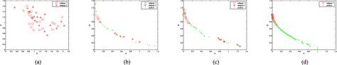 figure 6 from cooperative differential evolution with multiple