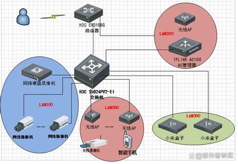 【网络】路由器和交换机的区别 csdn博客