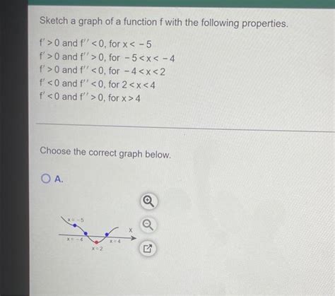 solved sketch a graph of a function f with the following