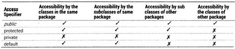 Class 12 Informatics Practices Notes Chapter 5 Gui Programming And