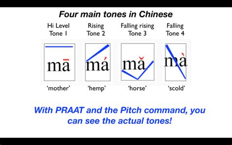 Examples Of What Languages Are Tonal And Their Features Examples Of What Languages Are Tonal And Their Features