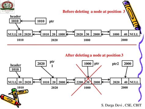 Linked Lists In Data Structures Pdf