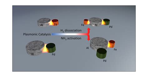 Plasmonic Photocatalysis With Chemically And Spatially Specific Antenna