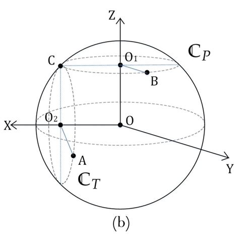 Geometric Interpretation Of Novel Spcm In Three Cases A Case One Download Scientific