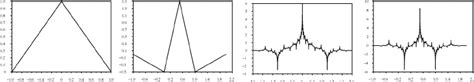 Figure A1 From Left To Right The Scaling Function φ With Its