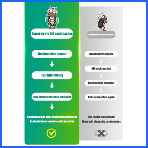 ∇ 1 Day Kill All Cockroaches Japan Cockroach Killer Bait Cockroach Gel