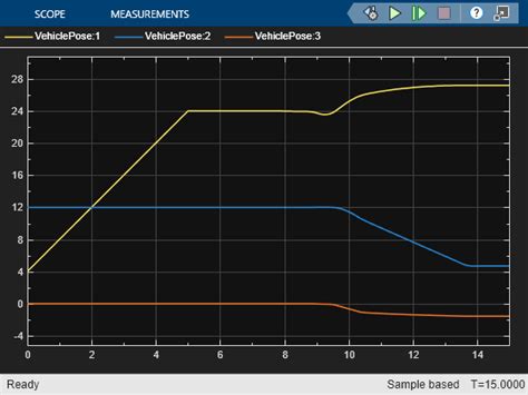 Parking Valet Using Multistage Nonlinear Model Predictive Control