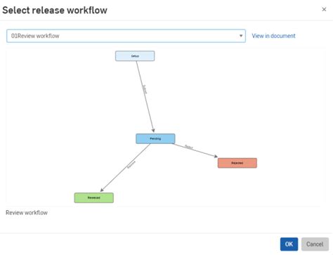 Creating A Customized Release Workflow