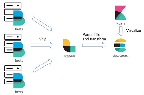 Docker ELK 7 6 Filebeat 2021