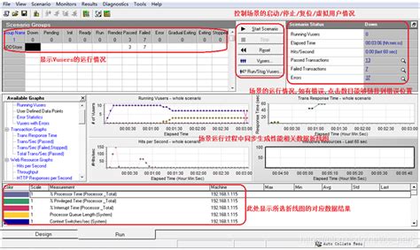 loadrunner 定义场景 loadrunner场景 csdn博客