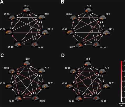 Functional Network Connectivity Fnc Between The Task Related