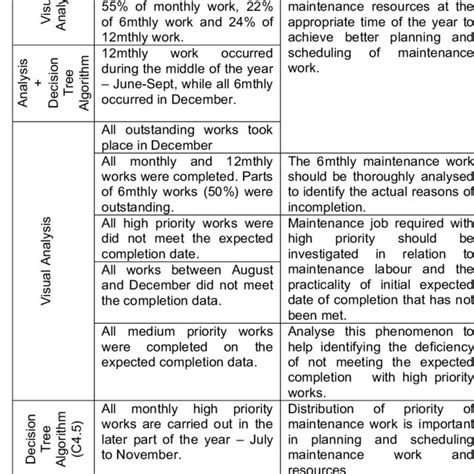 Stages Of Data Mining Process Download Scientific Diagram