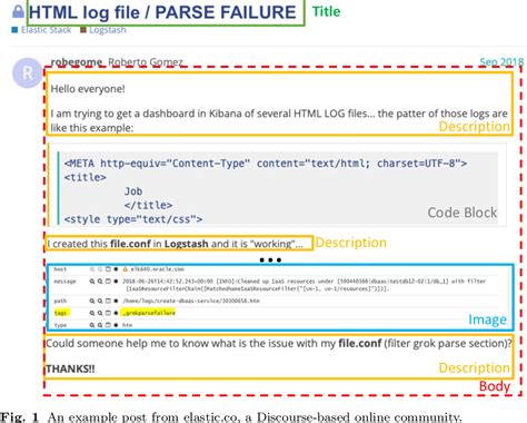 Figure 1 From Characterizing And Classifying Developer Forum Posts With Their Intentions