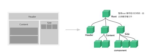 day14 vue js 組件 components 介紹及建立 it 邦幫忙 一起幫忙解決難題，拯救 it 人的一天