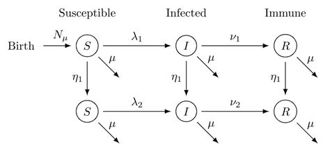 Heterogeneous Computing For Epidemiological Model Fitting And