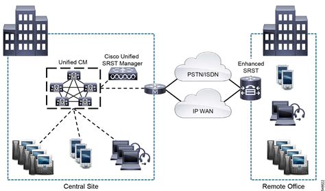 Cisco Collaboration System 11 X Solution Reference Network Designs SRND Collaboration