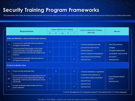 Security Training Program Frameworks Enterprise Cyber Security Ppt Professional Presentation