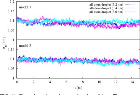 Figure 1 From Adaptive Resolution Simulation Of An Atomistic Protein In Martini Water