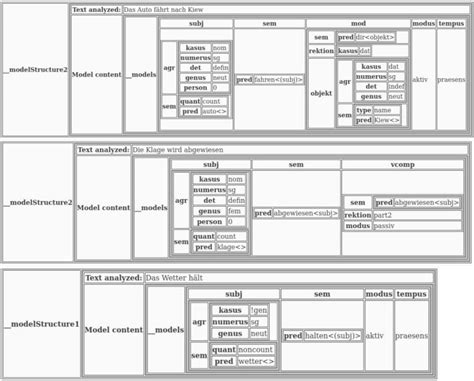 Christophe Schommer On Linkedin Deep Linguistic Analyses Improving Your Language Models