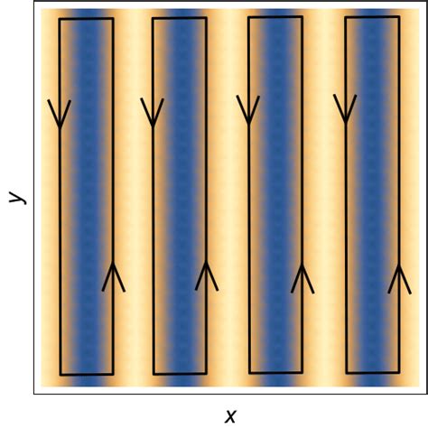 A Sketch Of The Circulating Currents Present In The Striped Solution