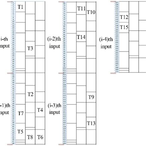 processing procedure of an input data stream download scientific diagram