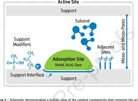 Figure 1 From Recommendations For Improving Rigor And Reproducibility