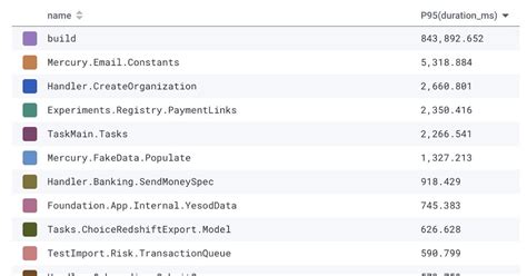 a ghc plugin for opentelemetry build metrics r haskell