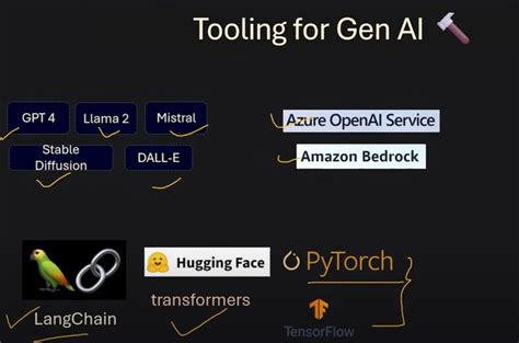 prakash p on linkedin generativeai llms artificialintelligence