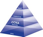 CCNA Study Guide Teachengineers S Blog