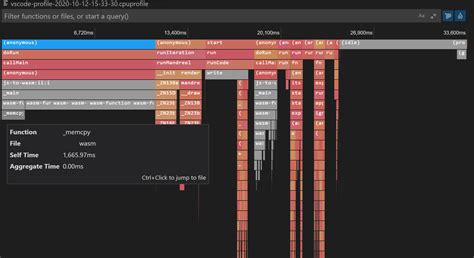 Visual Studio Code 1 50 Goes Hard On Extensions Support But Tackling Add On Bloat Is Becoming