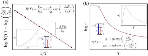 Calibration Models Of Boltzmann And Crossover Thermometers In Their