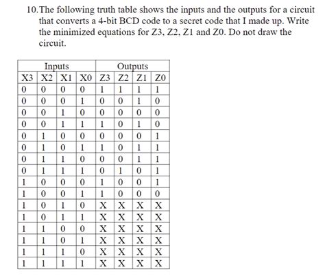Solved The Following Truth Table Shows The Inputs And The Chegg