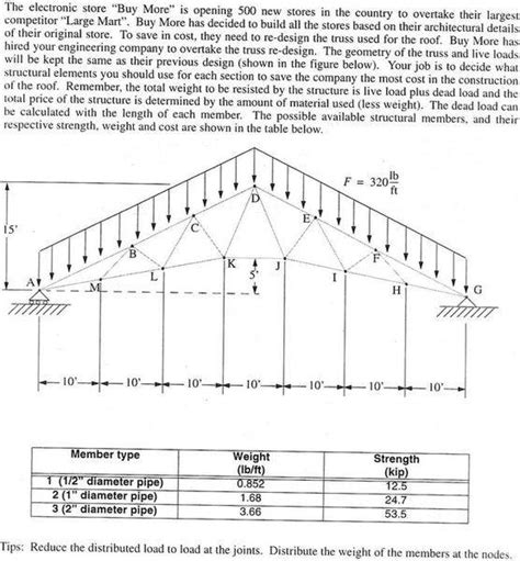 Truss Optimization And Analysis