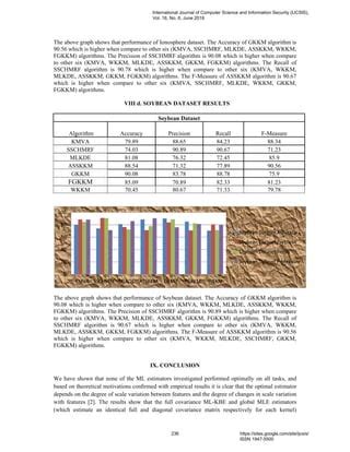 A Kernel Approach For Semi Supervised Clustering Framework For High Dimensional Data PDF