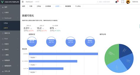 vue3 0 template admin 一款基于vite的开箱即用的后台管理模版 helloworld开发者社区