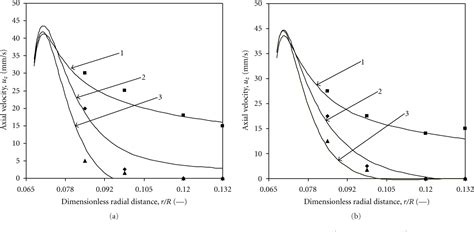 Figure 4 From Bubble Dynamics Of A Single Condensing Vapor Bubble From Vertically Heated Wall In